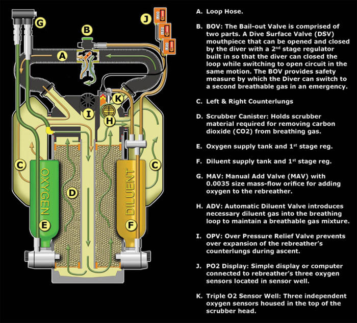 My experiences and why I really like the KISS Classic Rebreather